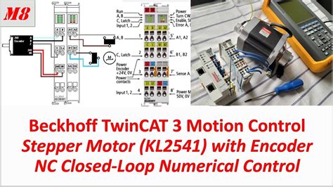 Mb08 Twincat 3 Nc Stepper Beckhoff Stepper Motor Motion Control Opening Speech 1120 Youtube
