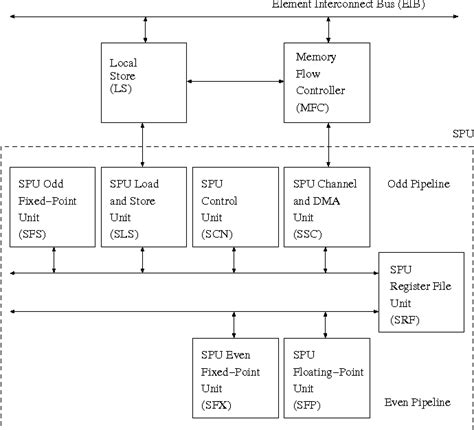 Figure 1 From A Chip Multiprocessor Accelerator For Video Decoding