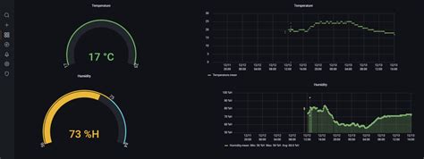 GitHub Nikolaieniware Arduino Dragino V LoRaWAN DHT Sketch Sketch For Adruino UNO And