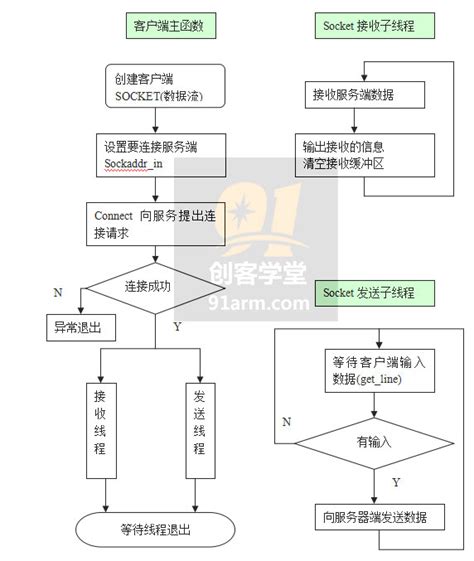 Tcp通信多线程网络聊天程序利用线程和tcp通信实现多个客户端之间的群聊 Csdn博客