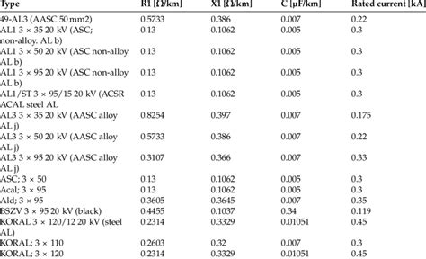 Overhead Line Electric Parameters Download Scientific Diagram