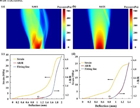 figure 8 from design of cb pdms flexible sensing for monitoring of
