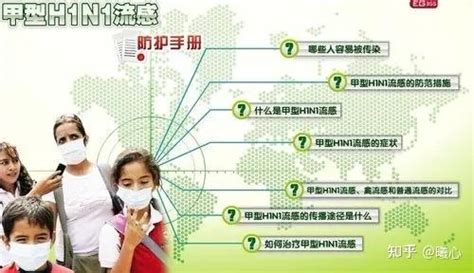 关于甲型h1n1的知识 知乎
