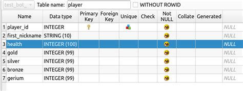 Sqlite No Limitation On Sql Column Data Type Stack Overflow