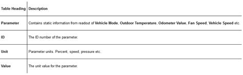 How To Use Volvo Techtool Start Vehicle Diagnose And Repair Auto Repair Technician Home