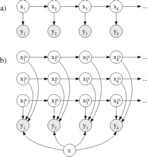 Figure 1 From Mixtures Of Dynamic Textures Semantic Scholar