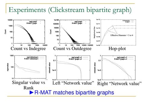 Ppt R Mat A Recursive Model For Graph Mining Powerpoint Presentation