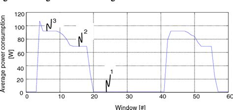 Figure 3 From A Hidden Markov Model Based Procedure For Identifying Household Electric Loads