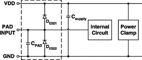 Esd Protected Pad On Chip Power Supply Decoupling Capacitance Download Scientific Diagram