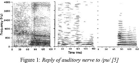 Figure 1 From The Multi Timescale Phoneme Acquisition Model Of The Self Organizing Based On The