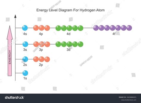 Hydrogen Rule Vector Over 20 Royalty Free Licensable Stock