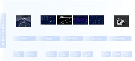 井工矿无人运输全栈式解决方案 无人矿车 智慧矿山解决方案 慧拓智能 中科慧拓 慧拓智能 中科慧拓