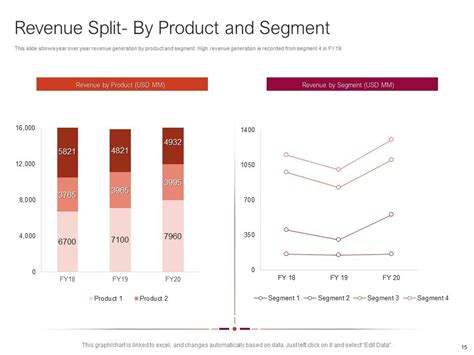 Business Analysis Powerpoint Presentation Slides Presentation Graphics Presentation