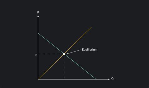 Everything You Need To Know About Equilibrium Price Outlier