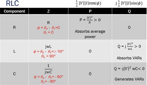 Complex Power In AC Circuits Rahsoft