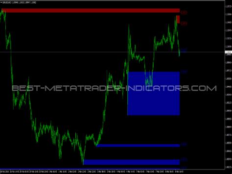 Supply Demand Indicator ⋆ Free Mt4 Indicators Mq4 And Ex4 ⋆ Best Metatrader