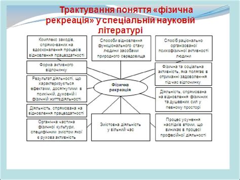 Теоретичні основи фізичної рекреації презентация онлайн