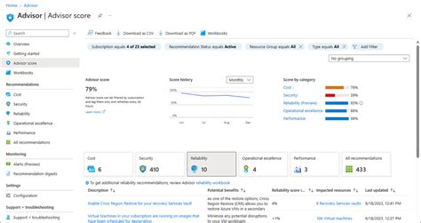 Unlock The Potential Of Your Azure Resources With Azure Advisor Rmsftazuresupport Unlock The Potential Of Your Azure Resources With Azure Advisor Rmsftazuresupport