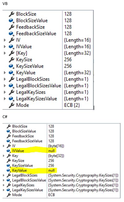 Rijndaelmanaged Createencryptor Works In Vbnet But Errors In C