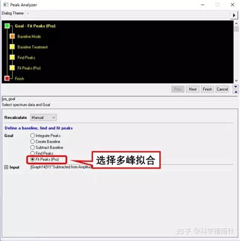 Origin绘图教程峰处理之多峰寻找与分峰 知乎
