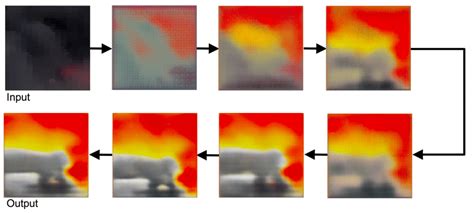 Representative Latent Space Visualizations Of The Generative Download Scientific Diagram