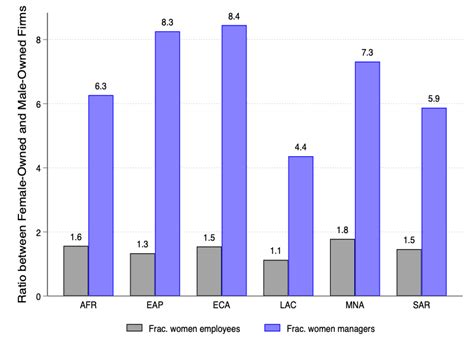 The Economic Potential Of Female Entrepreneurship VoxDev