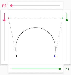 Draw A Cubic B Zier Curve On Android Kohei Ando