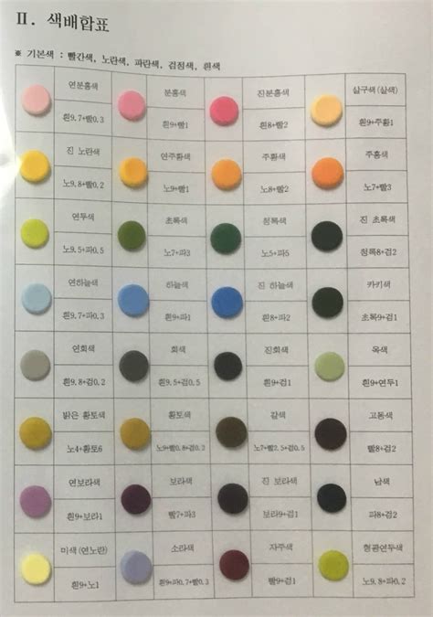 클레이 기초 클레이 기본색 알아보기 기본 모양 만들기 클레이 색배합표 클레이 표현기법 네이버 블로그