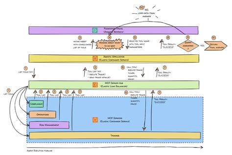 Accelerating Ai Innovation Scale Mcp Servers For Enterprise Workloads