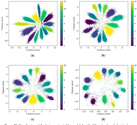 Figure 11 From A Neural Network With Convolutional Module And Residual Structure For Radar