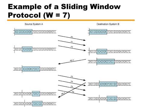 chapter 14 data link control ppt download