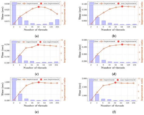 computation free full text high performance krawtchouk polynomials