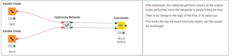 Difference In Flow Variable Handling Between Metanodes And Components Feedback And Ideas Knime
