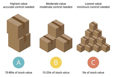 What Is Abc Analysis A Comprehensive Guide To Inventory Management What Is Abc Analysis A Comprehensive Guide To Inventory Management