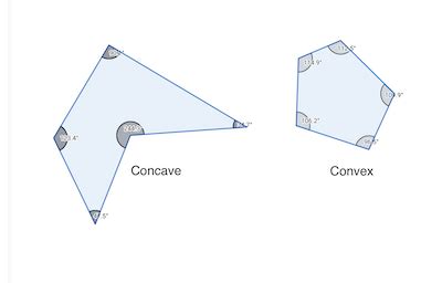 What Is A Polygon Definition Types And Examples Lesson