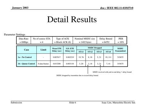 simulation for edcf enhancement comparison ppt download