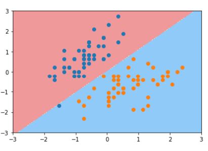 支持向量机SVM决策边界函数 最咸的鱼 博客园
