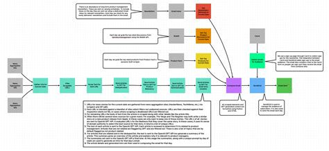 Github Brayden S Hawspmamnewsletter This Is Code Generates A