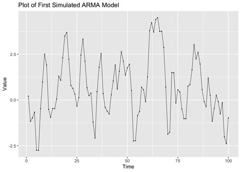 5 Arima Models Economics 395 Forecasting