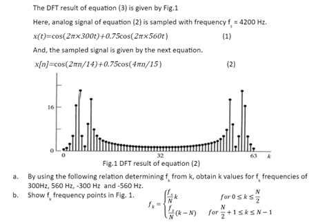 The DFT Result Of Equation Is Given By Fig Chegg
