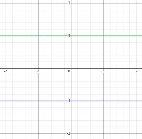 Draw Graphs For The Following Justify Your Solution A Quizlet