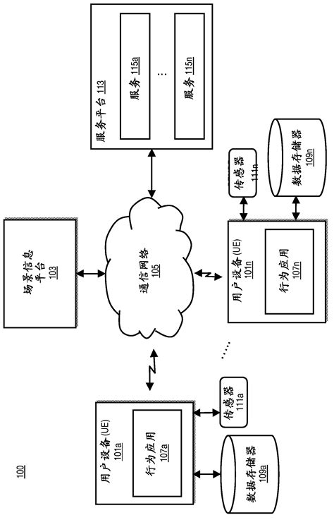 Method And Apparatus For Determining User Context Eureka Patsnap