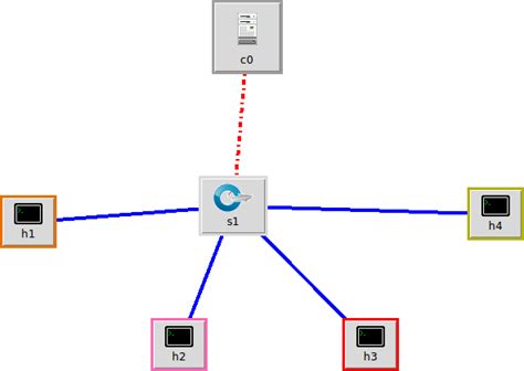 Solved LAB 6 FIREWALL Objective To Implement A Firewall In Chegg Com