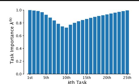 Figure 1 From Consistent Rank Logits For Ordinal Regression With