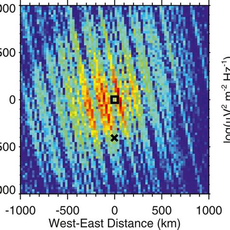 Average Power Spectral Density Of Electric Field Fluctuations At A