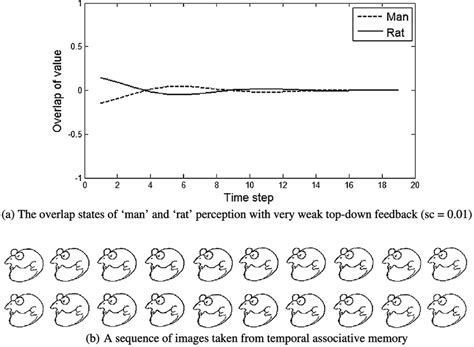 The Overlap States And A Sequence Of Images Taken Form Temporal