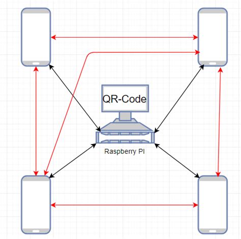 Javascript Is WebRTC Without Any Server Not Even A Signaling Server Possible Stack Overflow