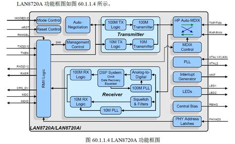 以太网phy层芯片lan8720a简介 腾讯云开发者社区 腾讯云