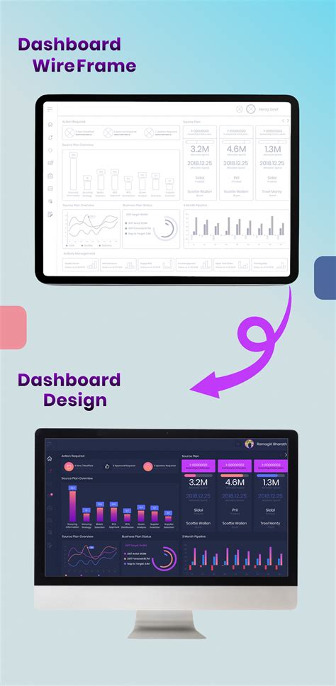 Dashboard Wire Frame With Design Behance