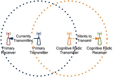 Exposed Node Problem Download Scientific Diagram